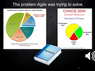 Agile, Lean, and In Between | PPTX