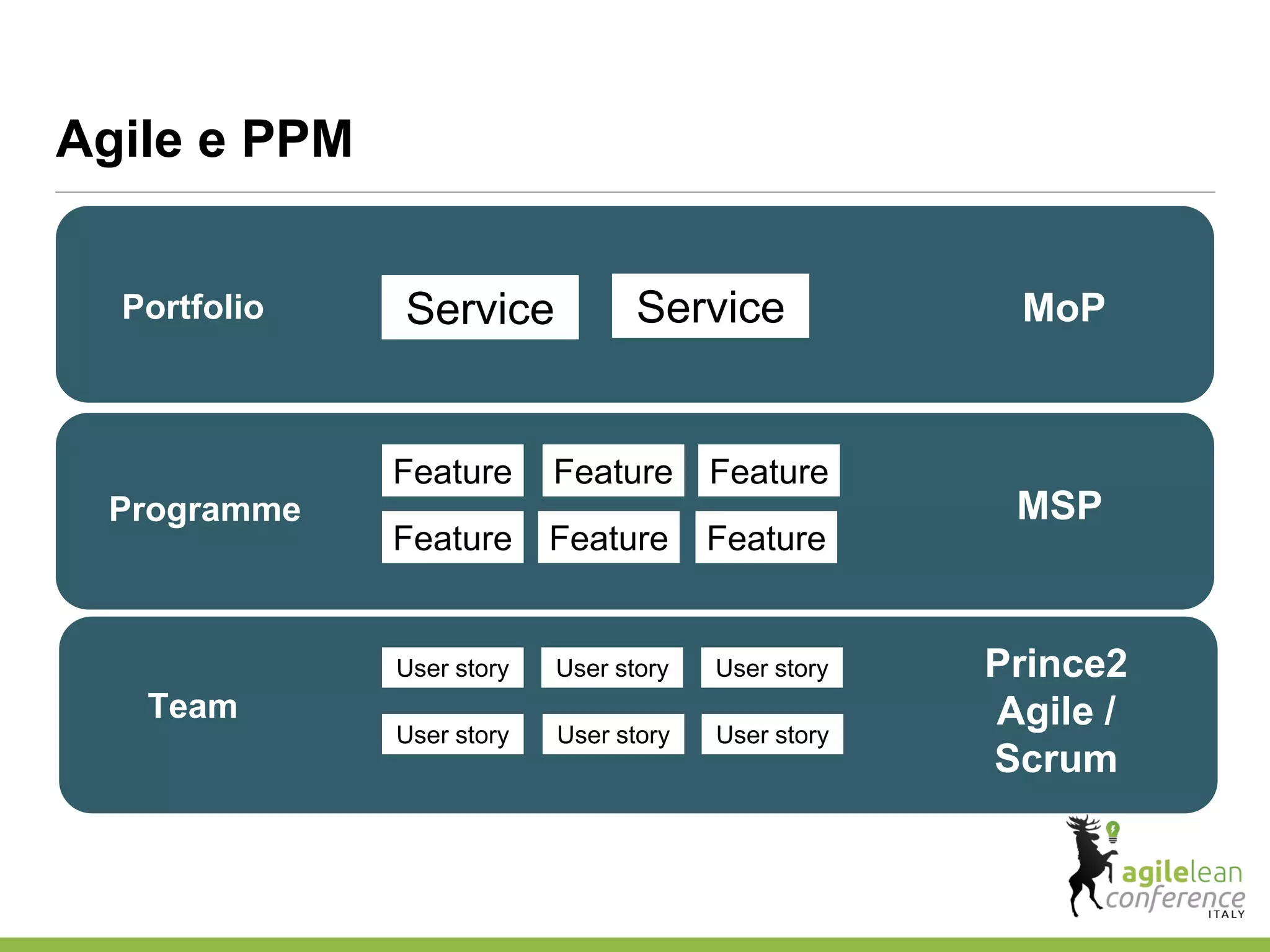 Agile Lean Conference 2016 - Romano Lean_scrum_kanban | PPT