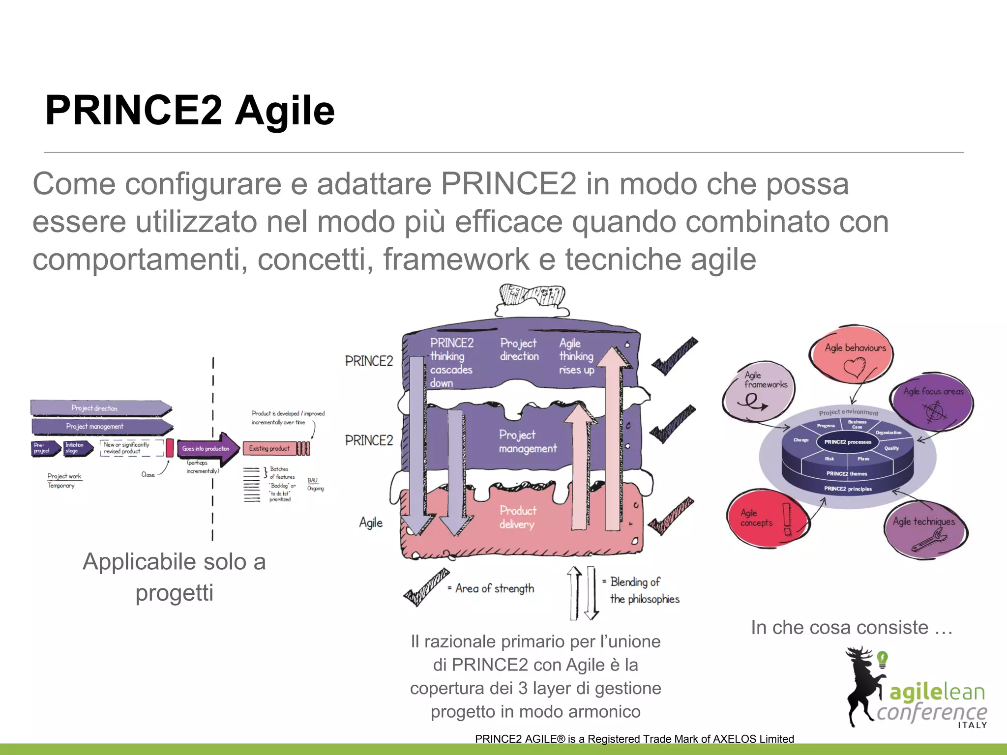 Agile Lean Conference 2016 - Romano Lean_scrum_kanban | PPT
