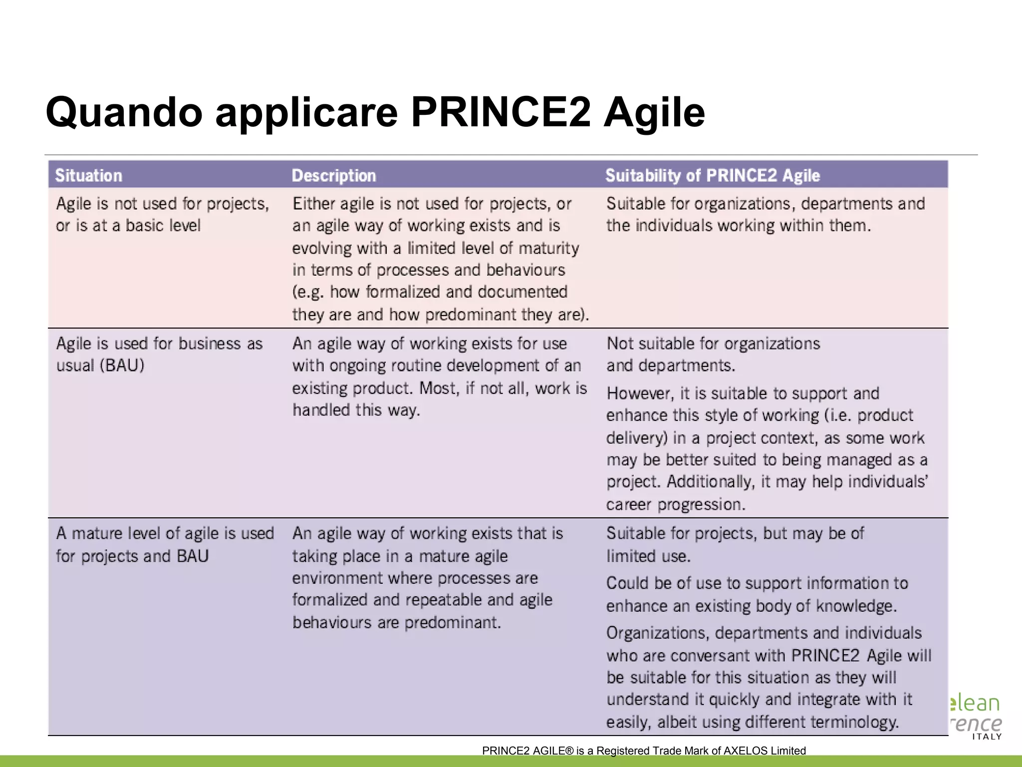 Agile Lean Conference 2016 - Romano Lean_scrum_kanban | PPT