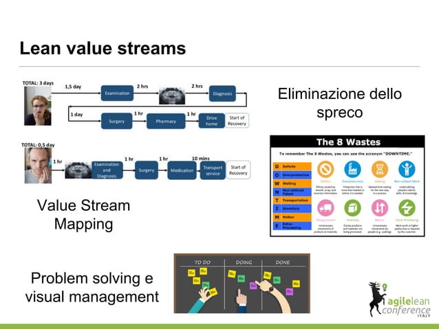 Agile Lean Conference 2016 - Romano Lean_scrum_kanban | PPT
