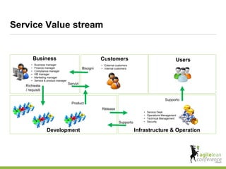 Agile Lean Conference 2016 - Romano Lean_scrum_kanban | PPT