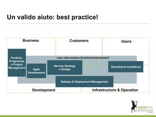 Agile Lean Conference 2016 - Romano Lean_scrum_kanban | PPT