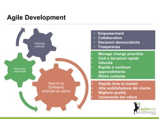 Agile Lean Conference 2016 - Romano Lean_scrum_kanban | PPT