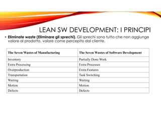 Agile e Lean in sintesi | PPT
