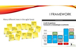 Agile e Lean in sintesi | PPT