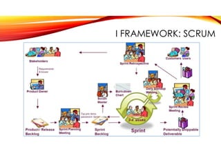 Agile e Lean in sintesi | PPT