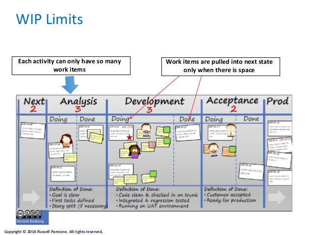 Agile & Lean & Kanban in the Real World - A Case Study