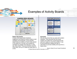 Agile Lean Process Improvement | PDF