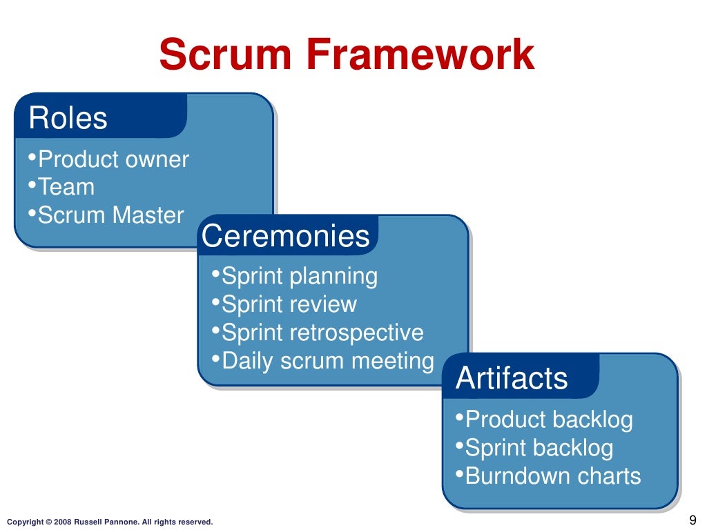 Agile Lean Scrum ITIL V2
