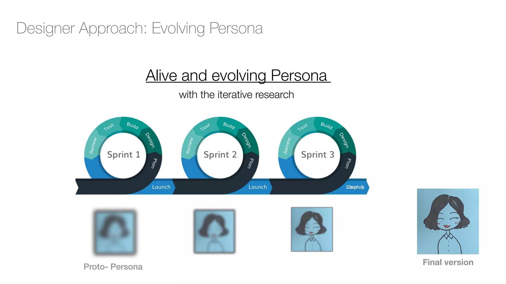 Samsung's Agile & Lean UX Journey by Jaesung Jo | PPT