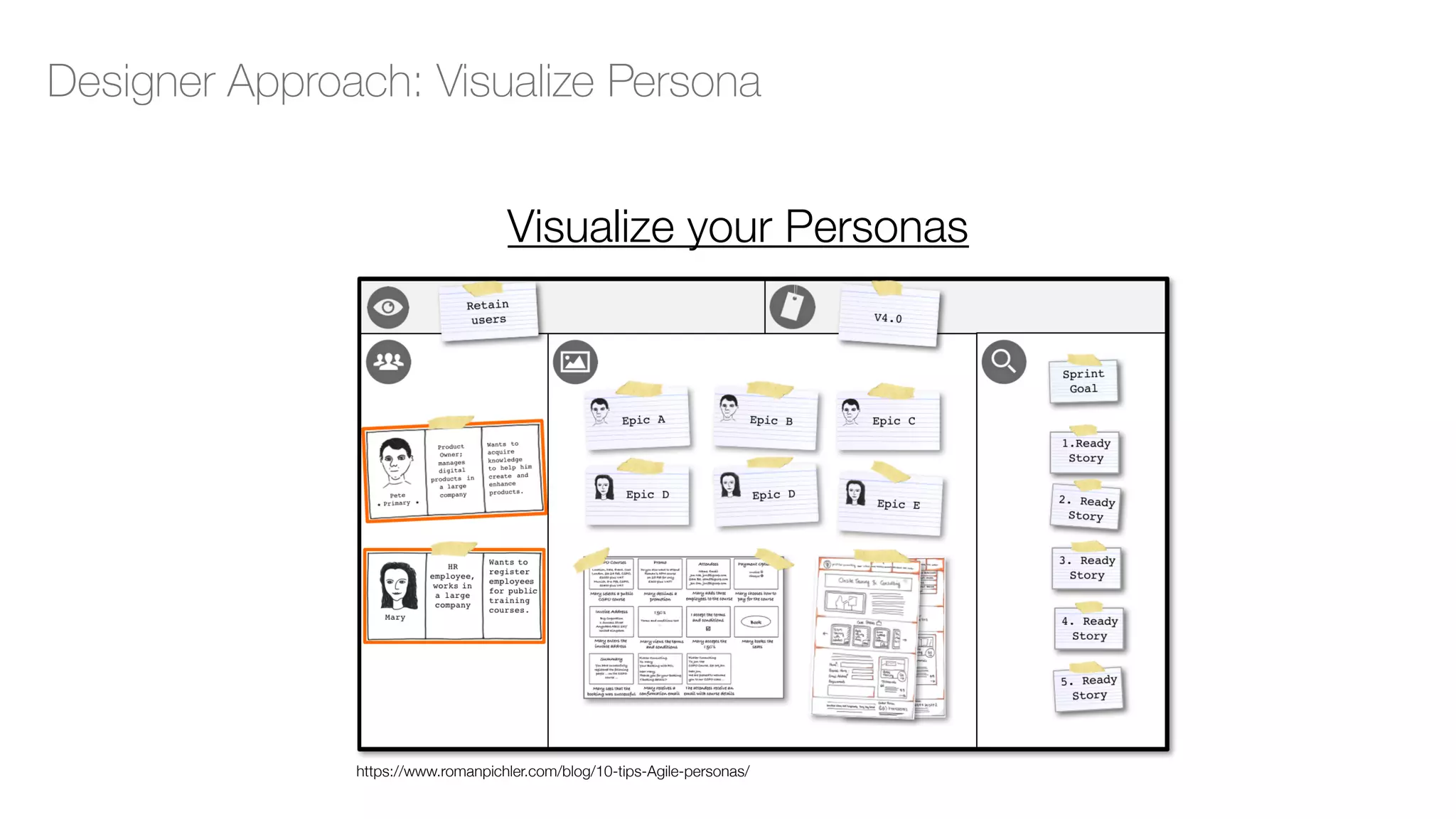 Samsung's Agile & Lean UX Journey by Jaesung Jo | PPT