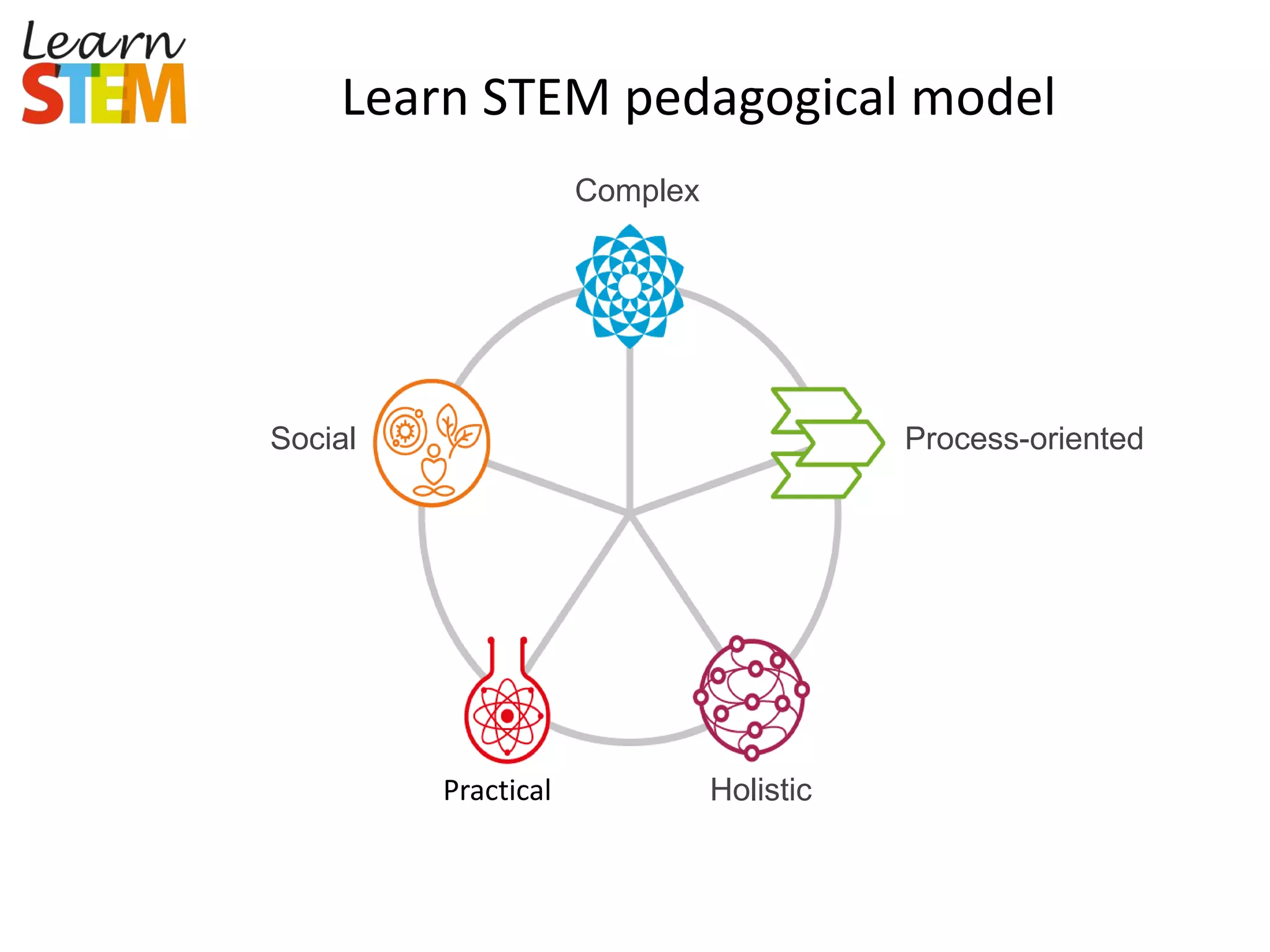 Agile learning and Learn STEM | PPTX