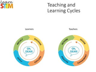 Agile learning and Learn STEM | PPTX