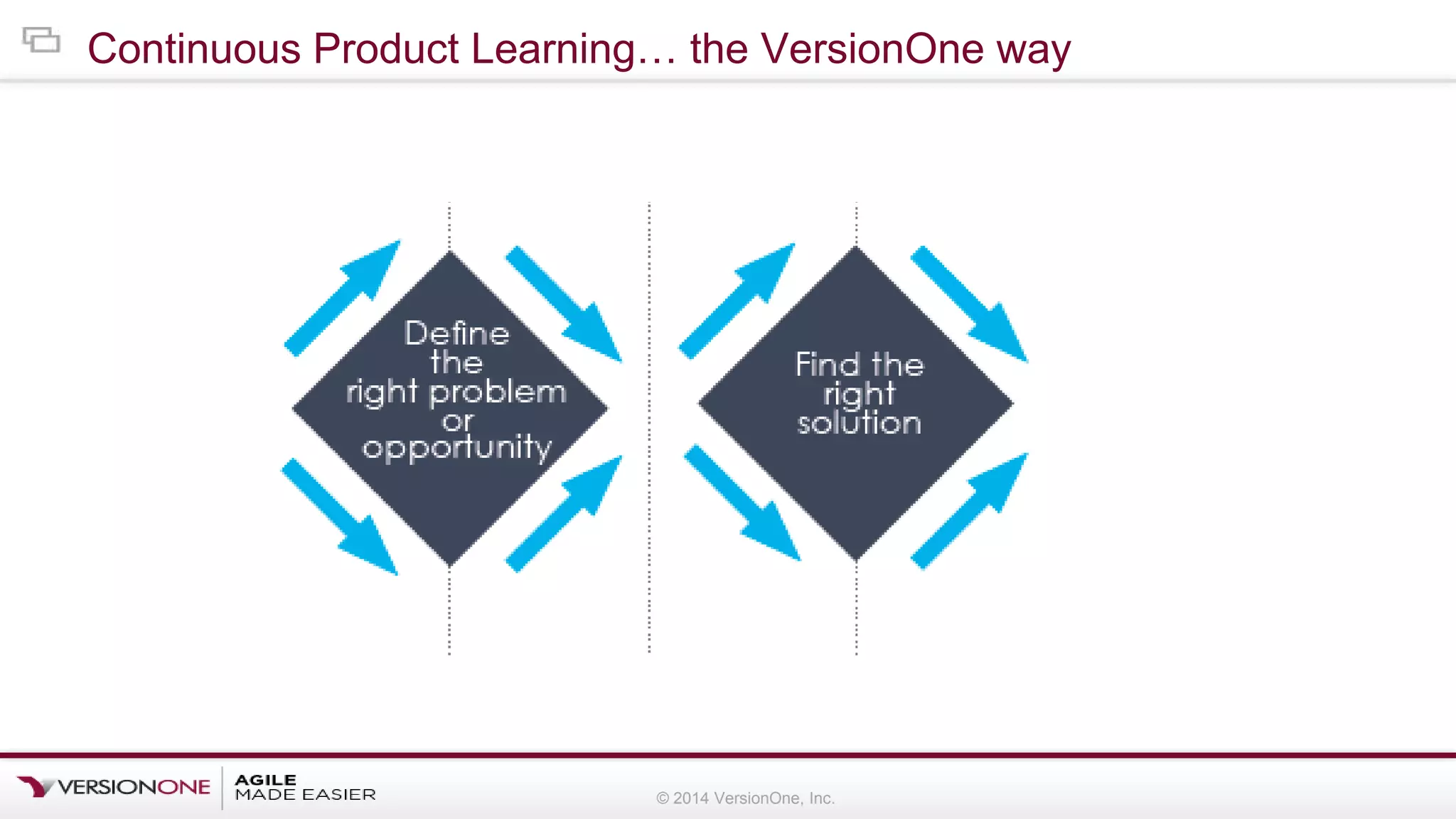 AgileLIVE: Continuous Product Learning - Part 2 | PPT