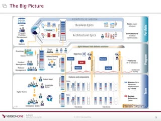 AgileLIVE Part II | PPT