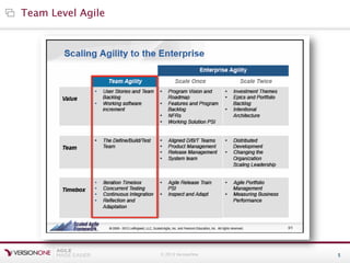 AgileLIVE Part II | PPT