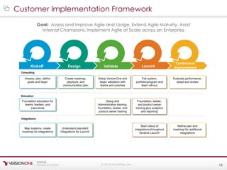 AgileLIVE: Scaling Agile Faster, Easier, Smarter with SAFe and VersionOne - Part 2 | PPT