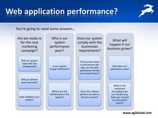 Agileload - load testing tool for better web performance | PPT