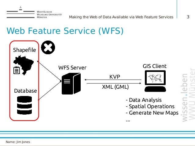 Making the Web of Data Available via Web Feature Services