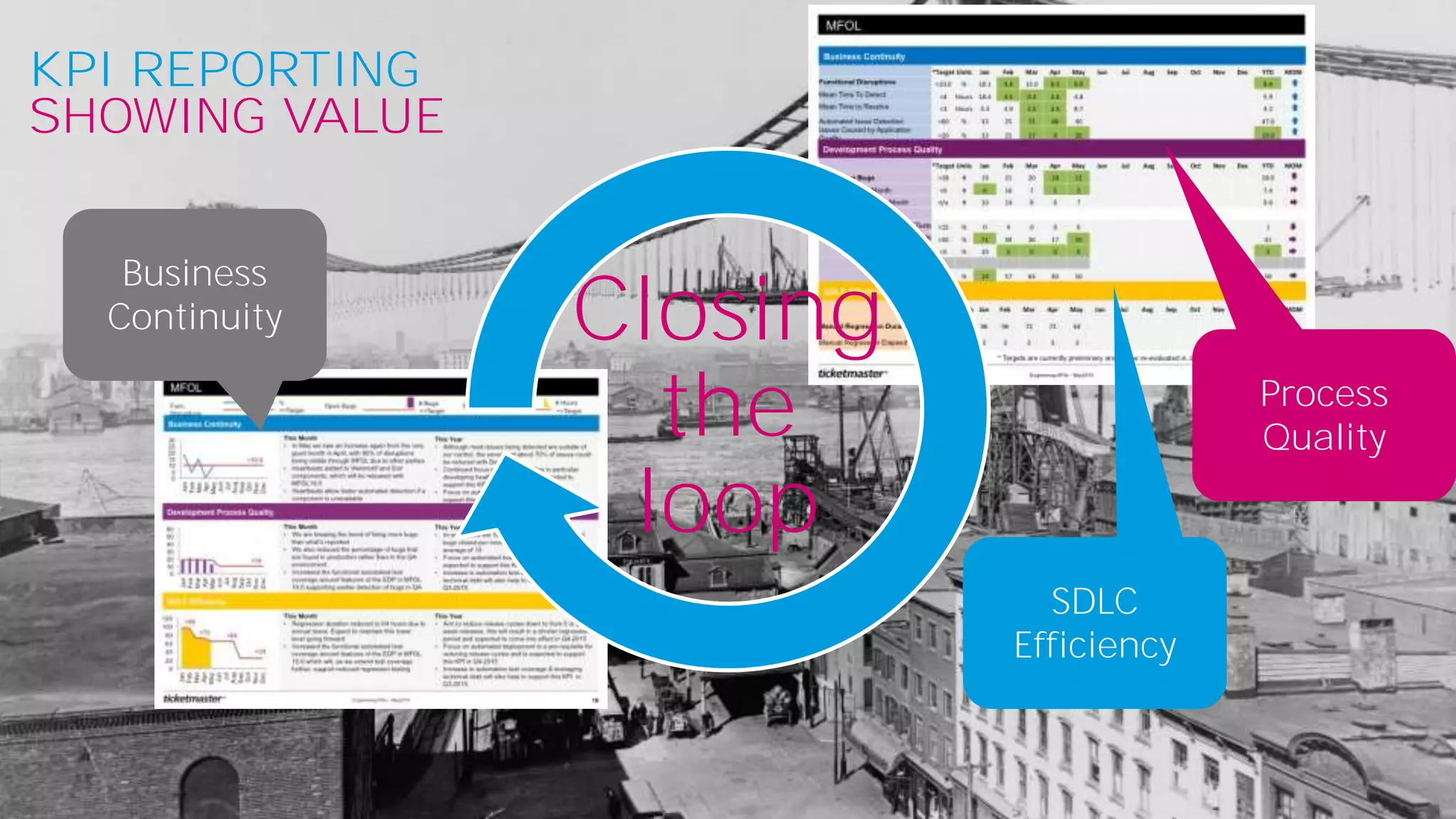 Agile London at Ticketmaster | PDF | Computer Software and Applications ...
