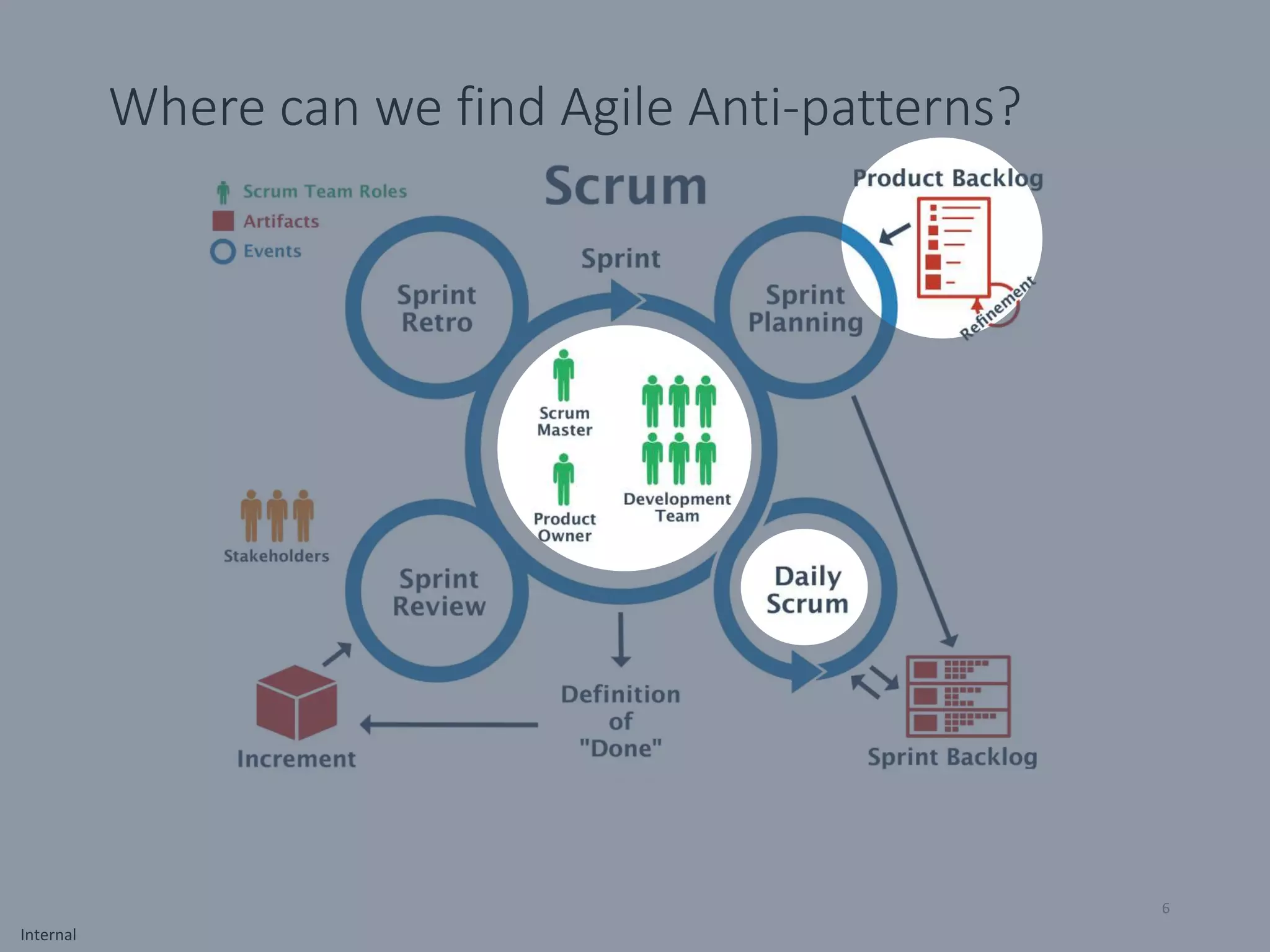 Agile Anti-patterns - Sean Gilligan and Angie Mathieu - Agile Maine Day ...