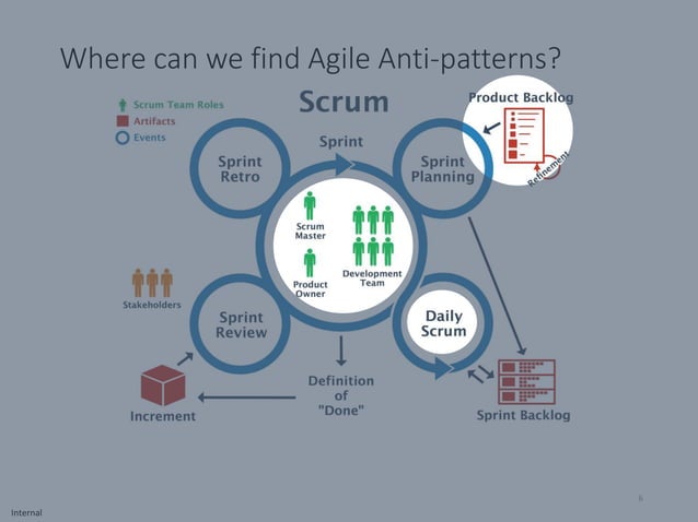 Agile Anti-patterns - Sean Gilligan and Angie Mathieu - Agile Maine Day ...