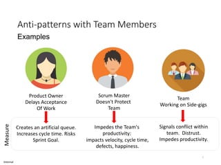 Agile Anti-patterns - Sean Gilligan and Angie Mathieu - Agile Maine Day ...