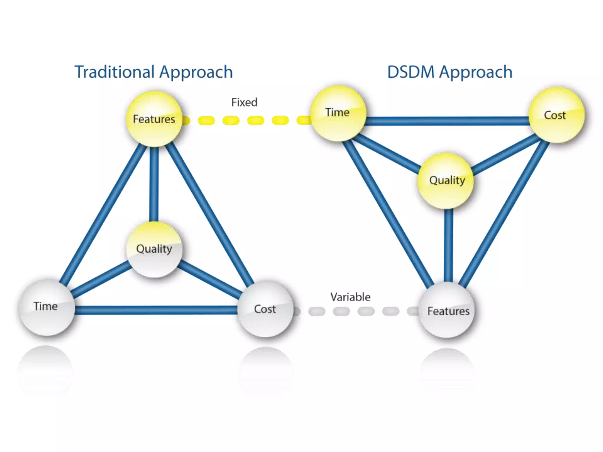 Agile management.pptx