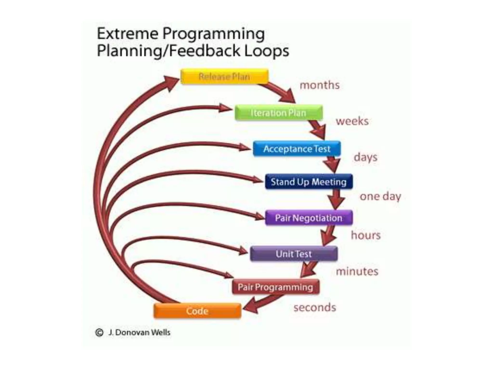 Agile management.pptx
