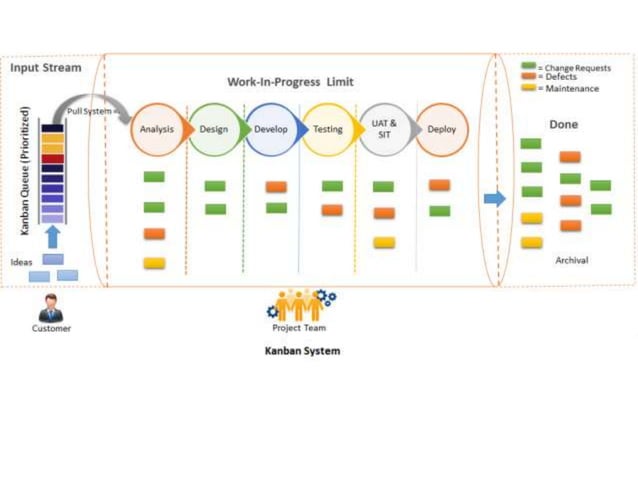 Agile management.pptx