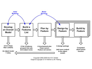 Agile management.pptx