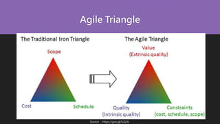 Agile management Introduction | PPTX
