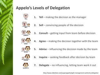 Effective Agile leadership: a practical model for Managers | PPT