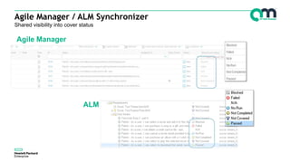 HPE Agile Manager and ALM Overview | PPT
