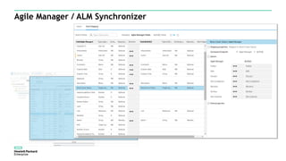 HPE Agile Manager and ALM Overview | PPT