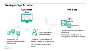 HPE Agile Manager and ALM Overview | PPT