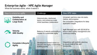 HPE Agile Manager and ALM Overview | PPT