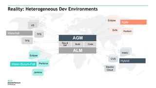 HPE Agile Manager and ALM Overview | PPT