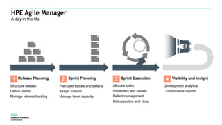 HPE Agile Manager and ALM Overview | PPT