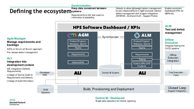 HPE Agile Manager and ALM Overview HPE Agile Manager and ALM Overview