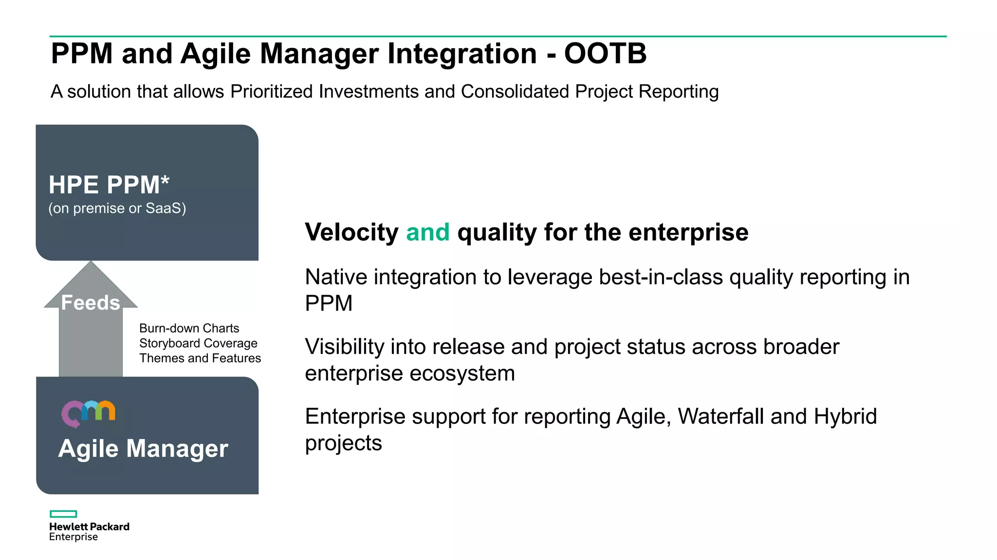 HPE | Agile Manager and Project and Portfolio Management (PPM) overview ...