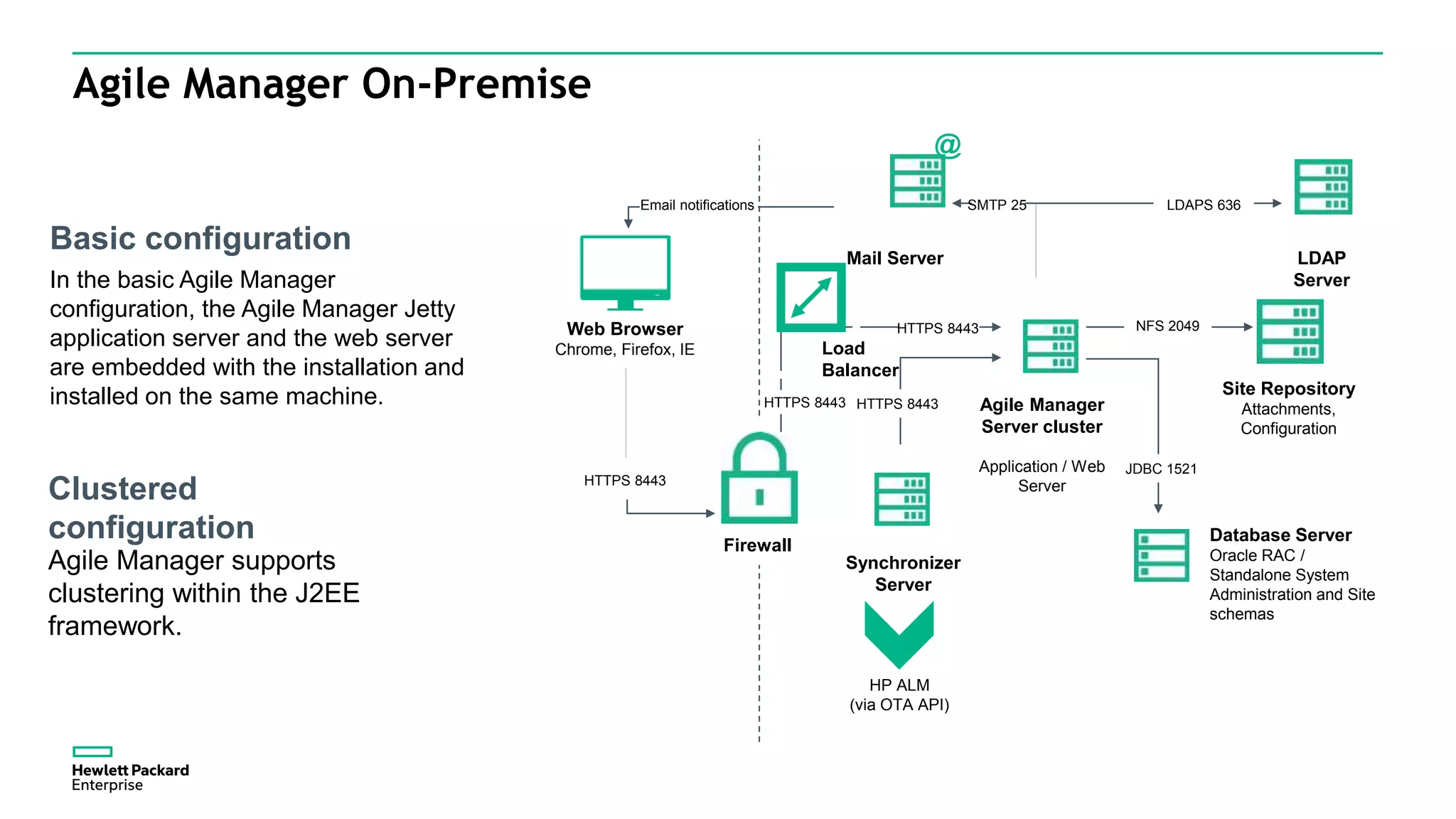 HPE | Agile Manager and Project and Portfolio Management (PPM) overview feb 2016 | PPTX