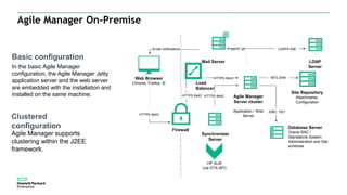 HPE | Agile Manager and Project and Portfolio Management (PPM) overview ...