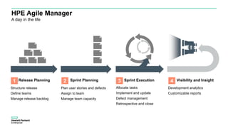 HPE | Agile Manager and Project and Portfolio Management (PPM) overview ...