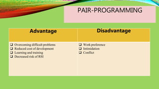Agile Manifesto.pptx