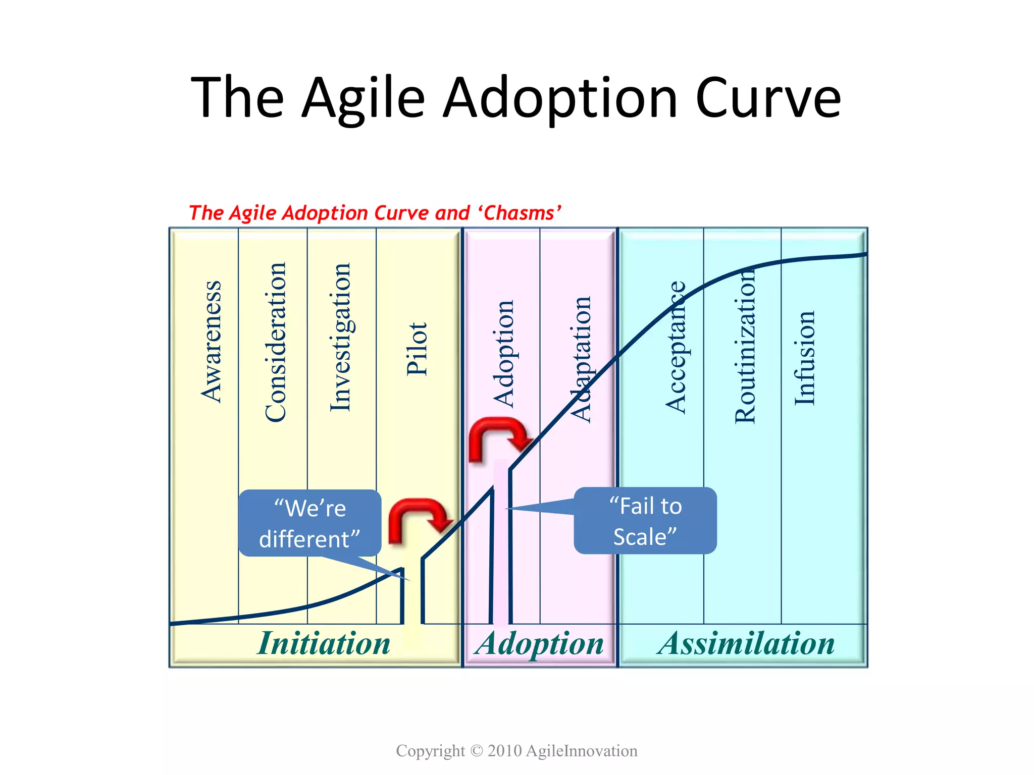 agilemanufacturing.ppt