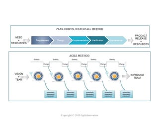 agilemanufacturing.ppt