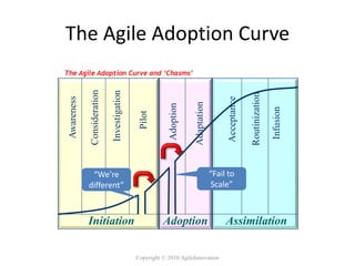 agilemanufacturing.ppt