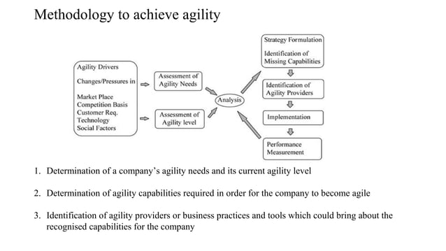 Agile Manufacturing Information System Ppt